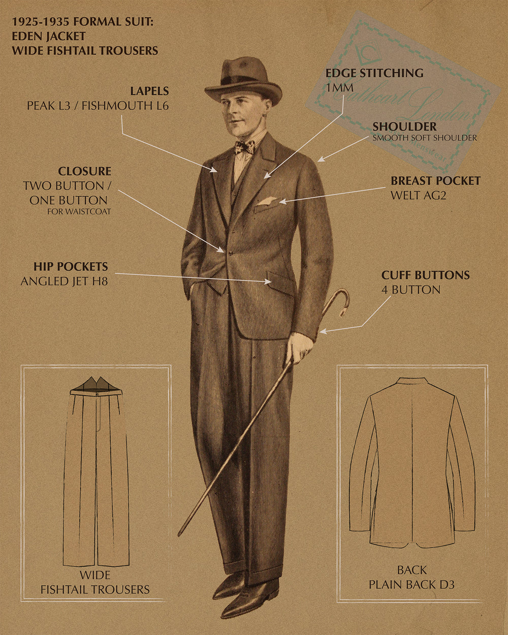 Creating a Period-Correct Suit – Cathcart